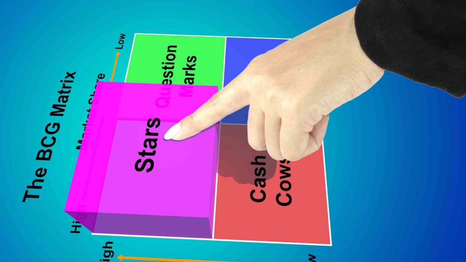 Matriz BCG: o que é, importância e como aplicar na prática